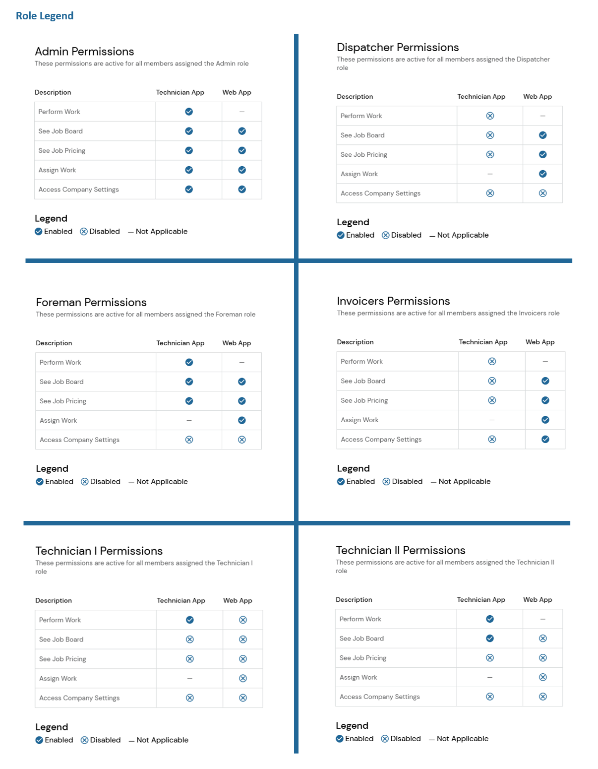 🎥 How to Add Members to Your Business in DMG Pro – DMG External